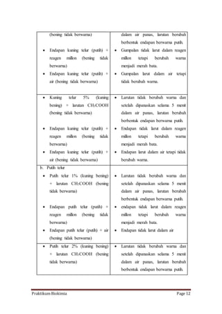 praktikum biokimia | DOCX