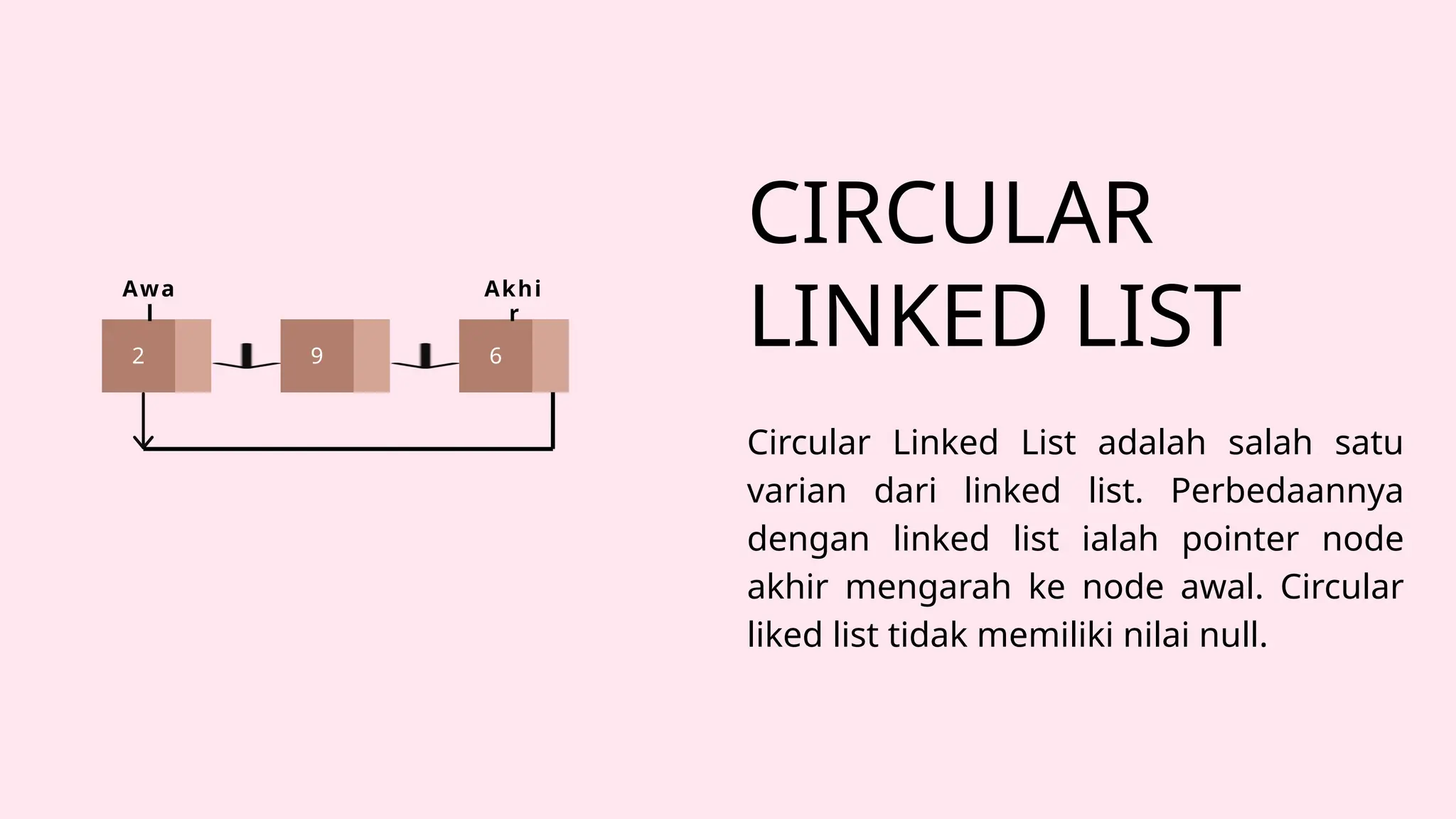 PRAKTIKUM 3 LINKED LIST_ALGORITMA DAN STRUKTUR DATA.pptx