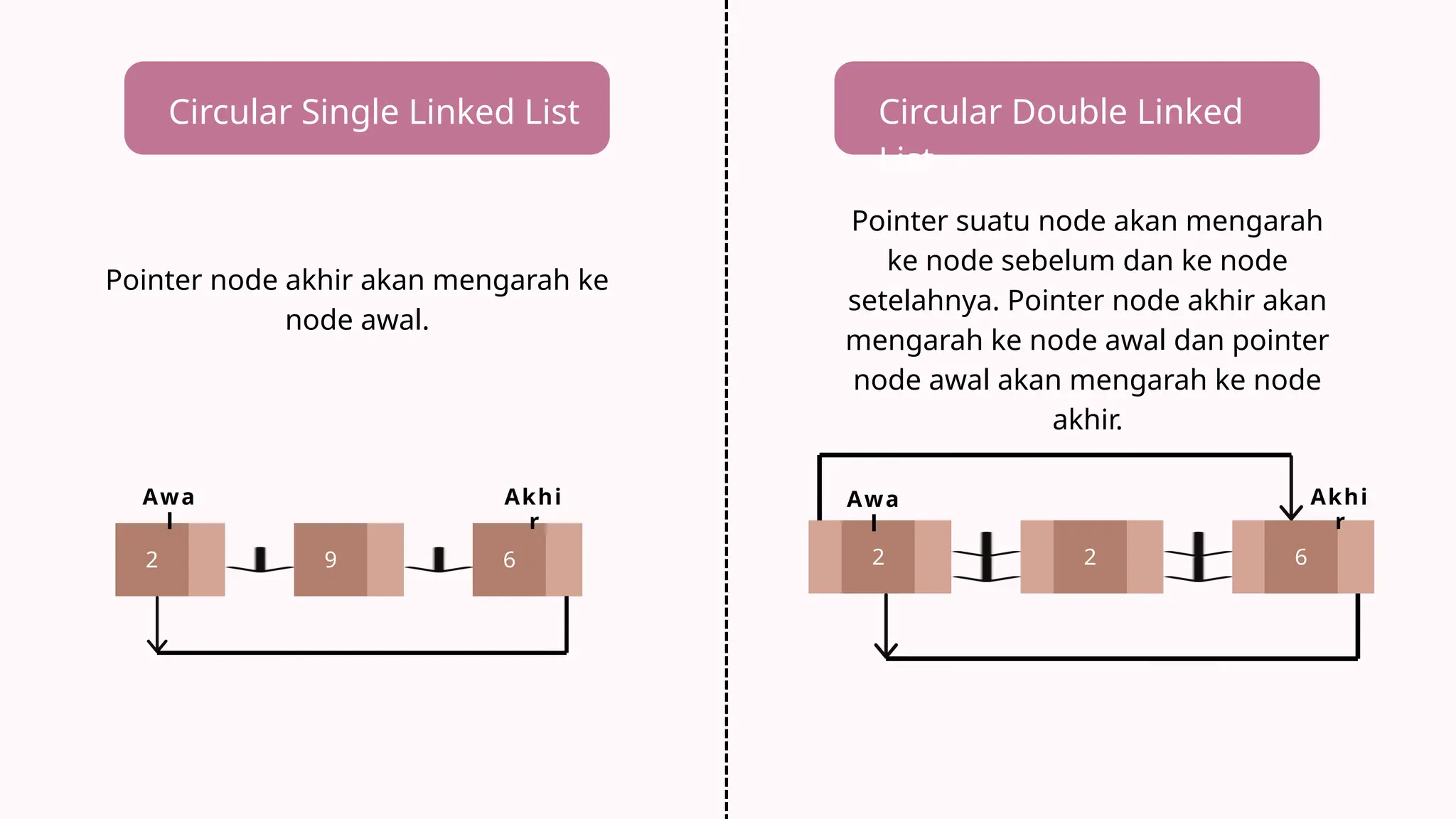 PRAKTIKUM 3 LINKED LIST_ALGORITMA DAN STRUKTUR DATA.pptx