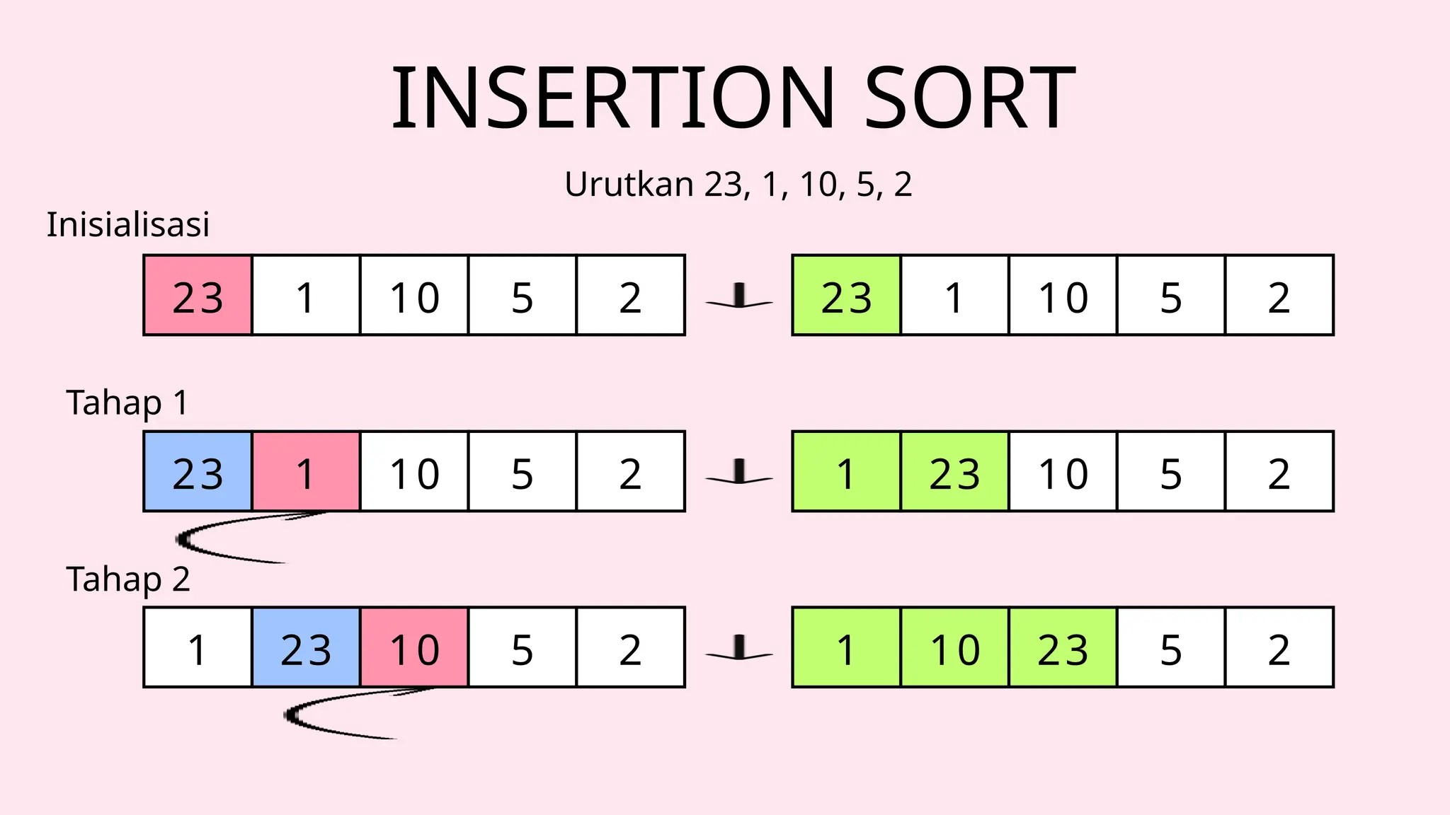 PRAKTIKUM 3 LINKED LIST_ALGORITMA DAN STRUKTUR DATA.pptx