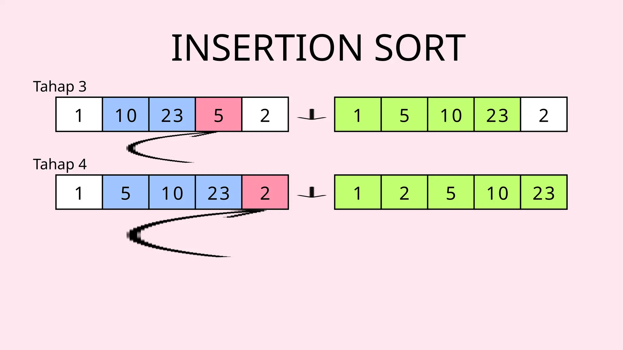 PRAKTIKUM 3 LINKED LIST_ALGORITMA DAN STRUKTUR DATA.pptx
