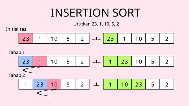 PRAKTIKUM 3 LINKED LIST_ALGORITMA DAN STRUKTUR DATA.pptx
