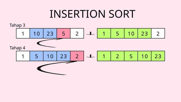PRAKTIKUM 3 LINKED LIST_ALGORITMA DAN STRUKTUR DATA.pptx