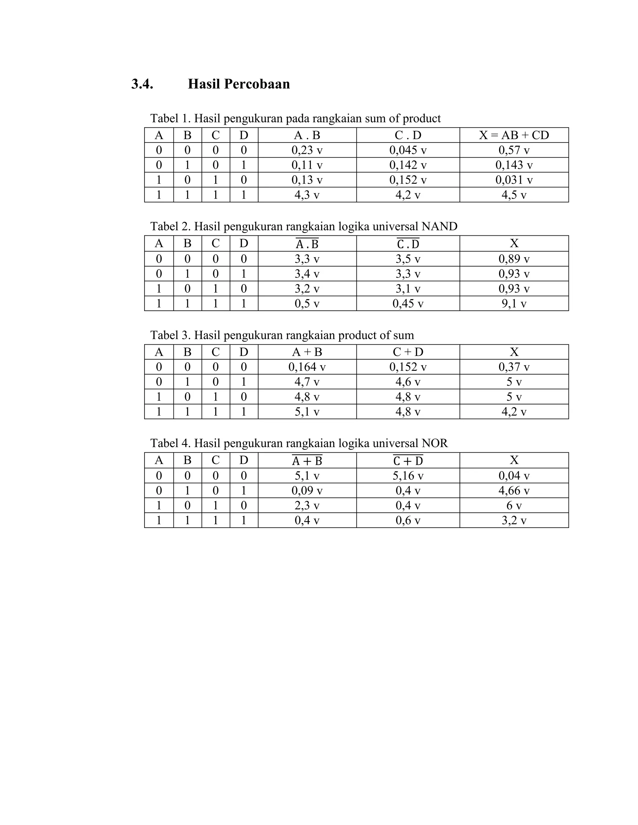 Gerbang Universal NAND dan NOR | PDF