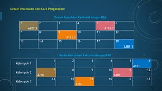 Praktikum 5 penelitian eksperimental_RF_v3.pptx