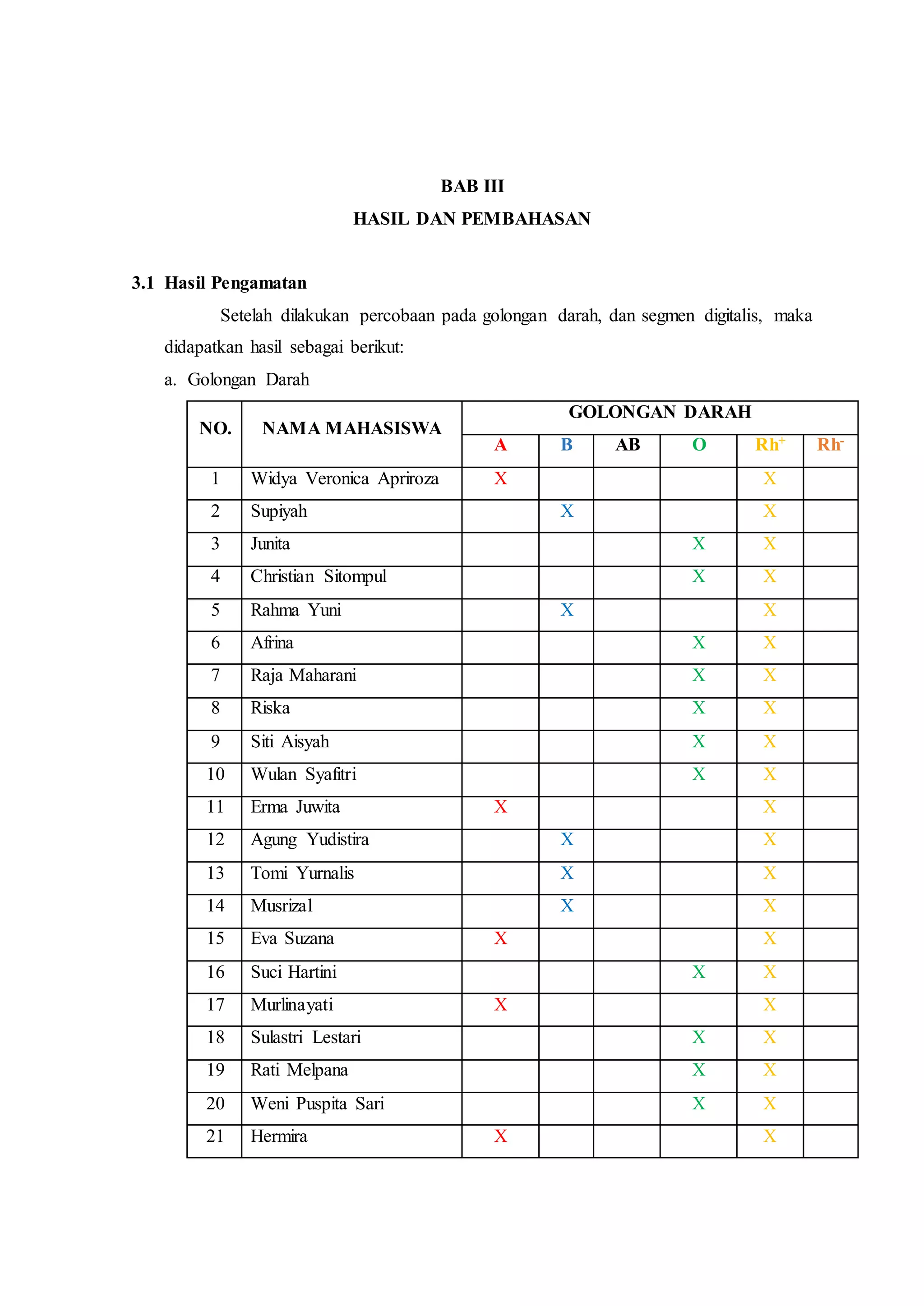 Praktikum Genetika - Alel Ganda | DOCX