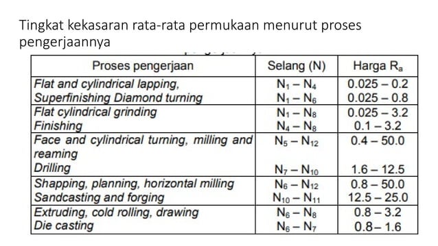 Praktikum 8 -Alat Ukur Kekasaran Permukaan.pptx