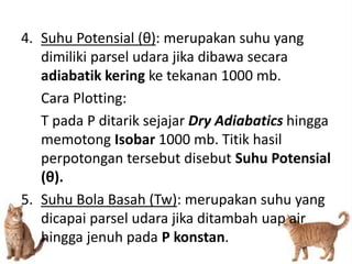 Analisis Data Radiosonde dengan Aerological Diagram | PPTX