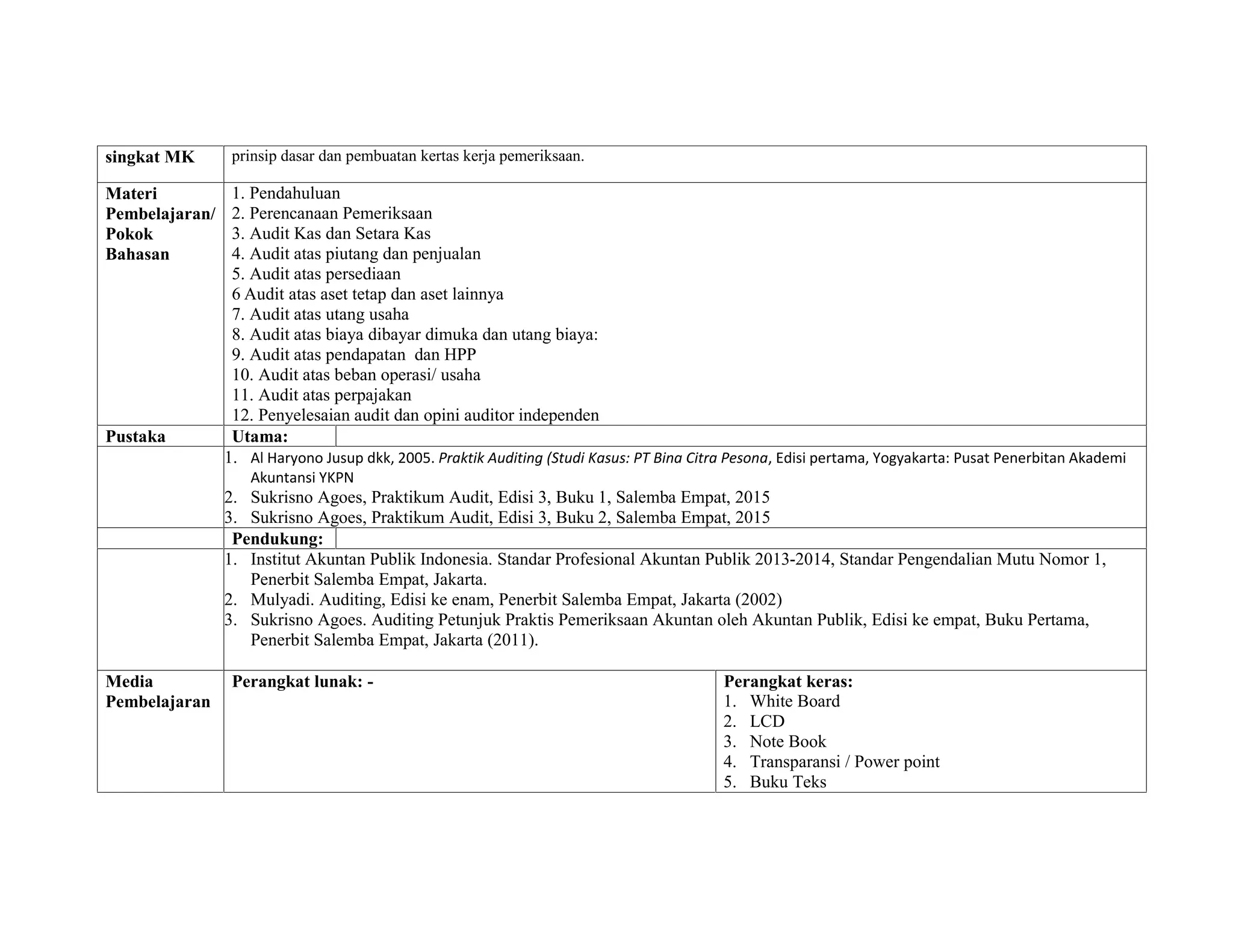 RENCANA PEMBELANJARAN SEMESTERPRAKTIKUM AUDIT.pdf