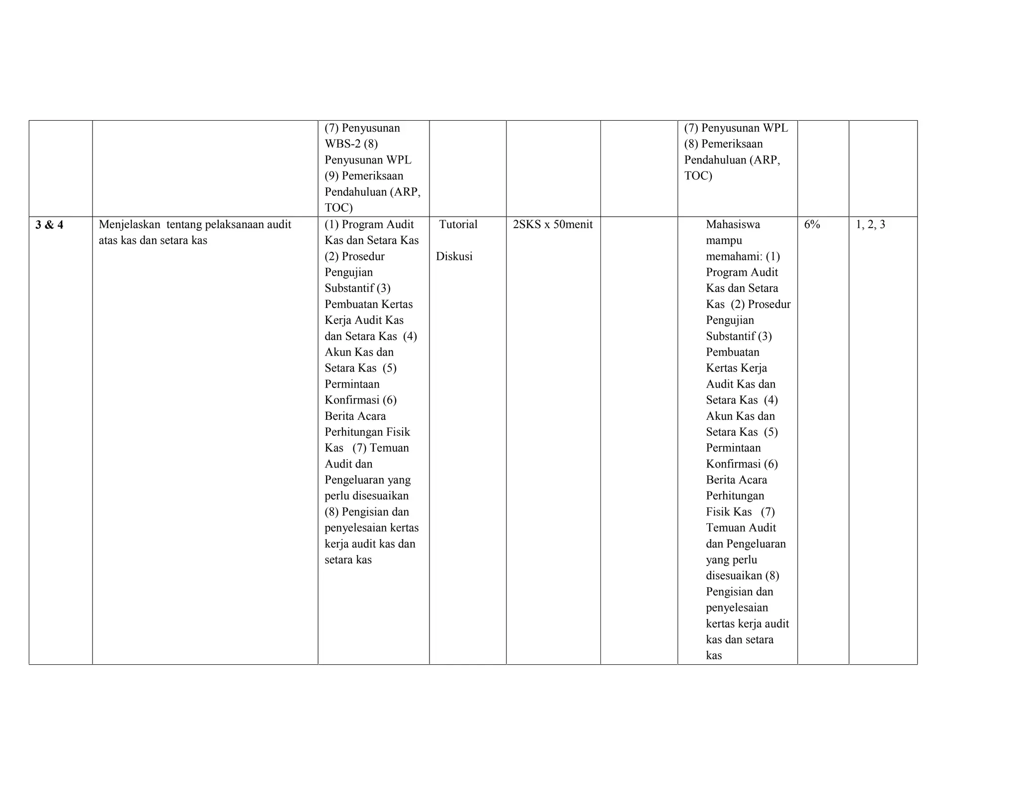 RENCANA PEMBELANJARAN SEMESTERPRAKTIKUM AUDIT.pdf