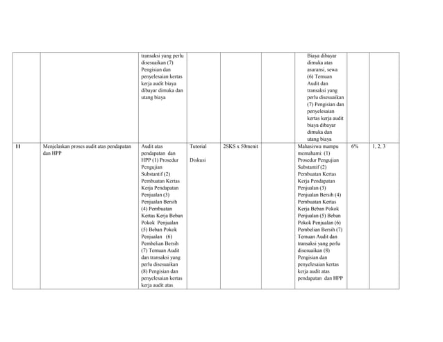 RENCANA PEMBELANJARAN SEMESTERPRAKTIKUM AUDIT.pdf