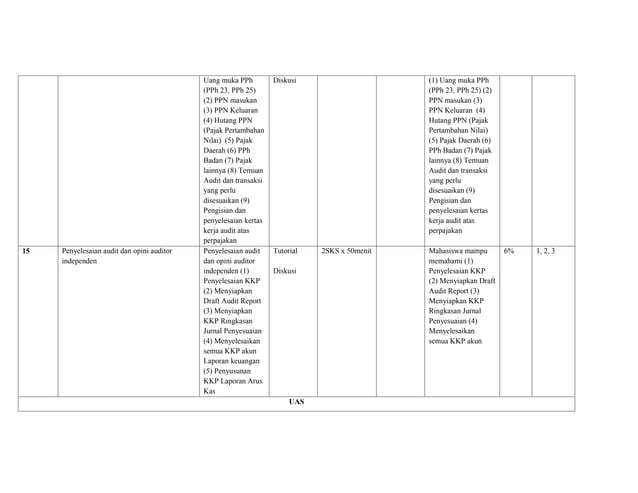 RENCANA PEMBELANJARAN SEMESTERPRAKTIKUM AUDIT.pdf