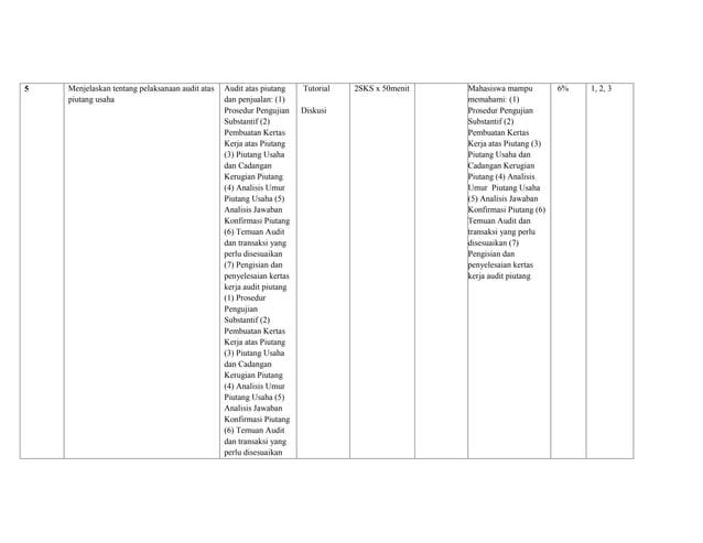 RENCANA PEMBELANJARAN SEMESTERPRAKTIKUM AUDIT.pdf