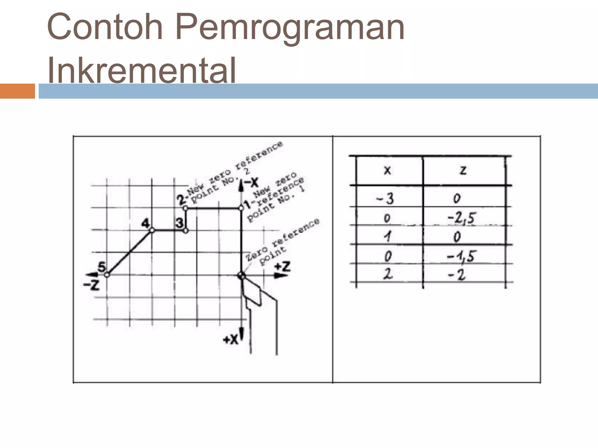 Praktikum CAD CAM Otomotif Politeknik Negeri Jember.pptx