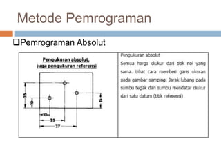 Praktikum CAD CAM Otomotif Politeknik Negeri Jember.pptx