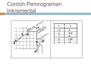 Praktikum CAD CAM Otomotif Politeknik Negeri Jember.pptx