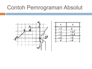 Praktikum CAD CAM Otomotif Politeknik Negeri Jember.pptx