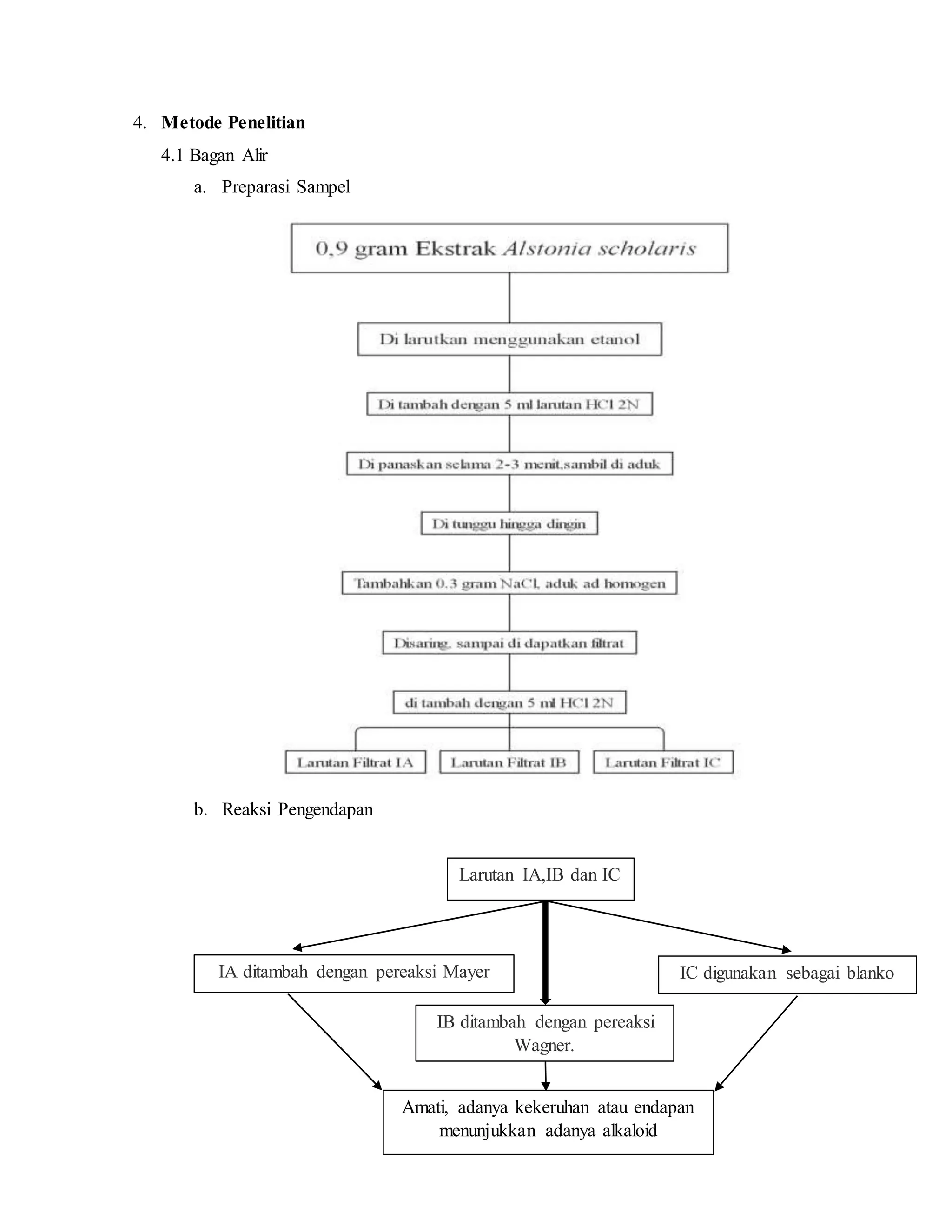 Praktikum fitokimia tugas 1 Identifikasi senyawa alkaloida (ekstrak Alstonia scholaris) | DOCX