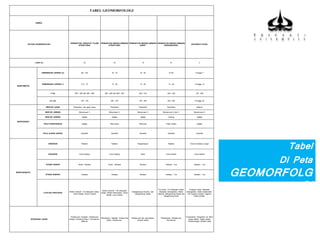Praktikum Geomorfologi + software | PPTX