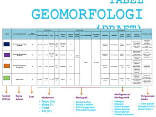 Praktikum Geomorfologi + software | PPTX