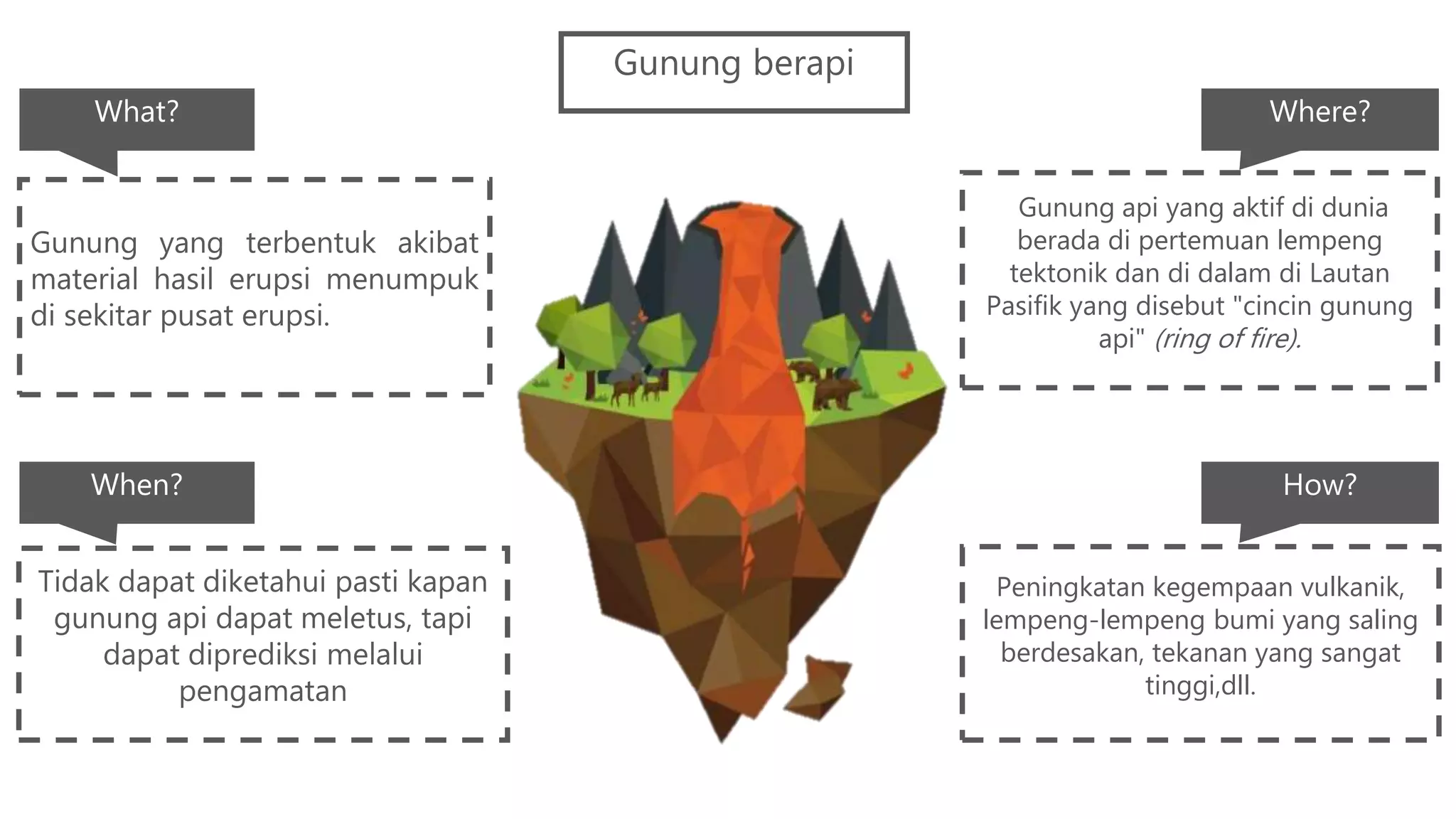 Praktikum Pembuatan Gunung Meletus dan Sabun | PPTX