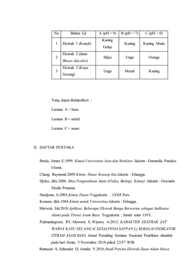 Laporan Praktikum Asam Basa | DOCX