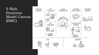 PRAKTIKUM I Rancangan Usaha Agribisnis_Overview Business Model Canvas ...