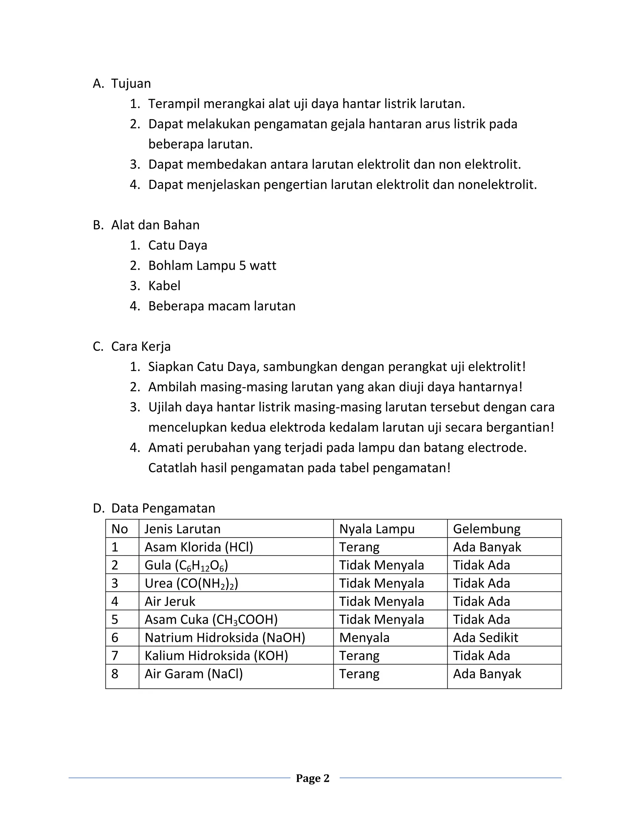 Praktikum kimia uji daya hantar listrik | DOCX