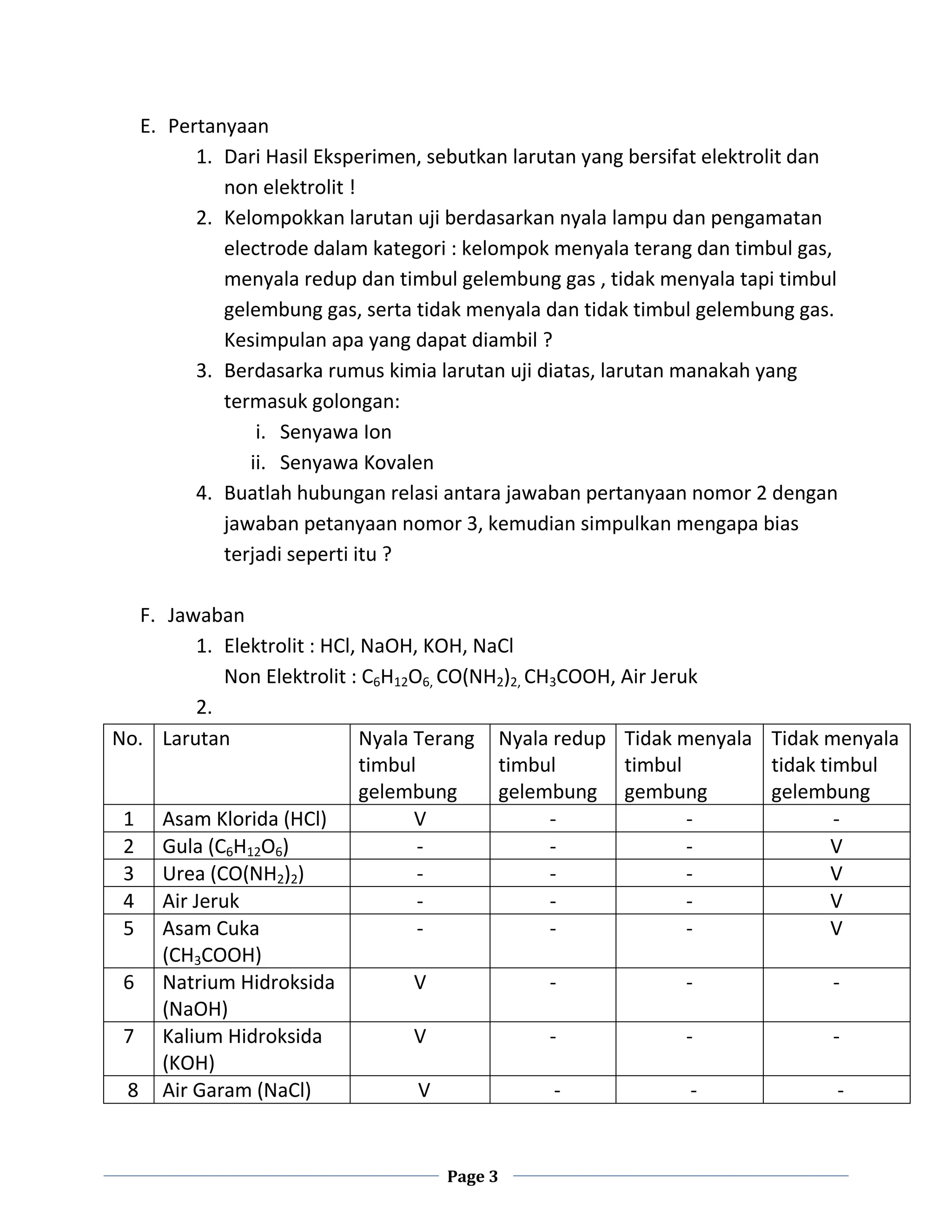 Praktikum kimia uji daya hantar listrik | DOCX