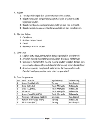 Praktikum kimia uji daya hantar listrik | DOCX