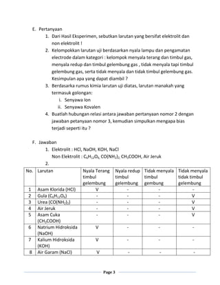 Praktikum kimia uji daya hantar listrik | DOCX