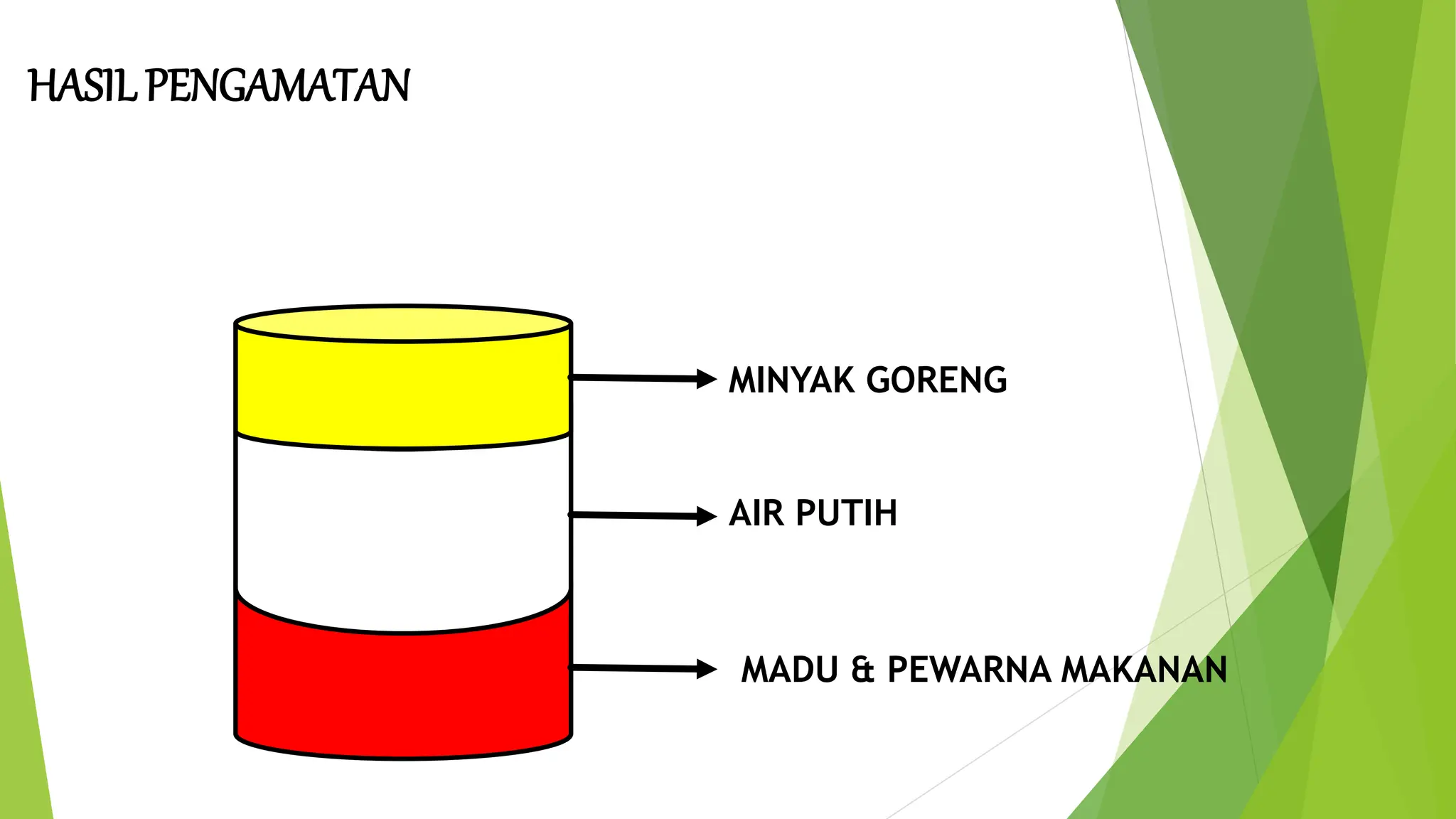 power point PRAKTIKUM MASSA JENIS ZAT CAIR.pptx
