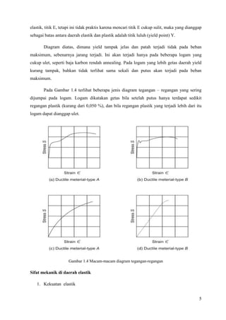 Praktikum material teknik_untag | PDF