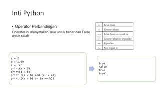 Praktikum Metode Numerik0_Menggunakan Python.pptx