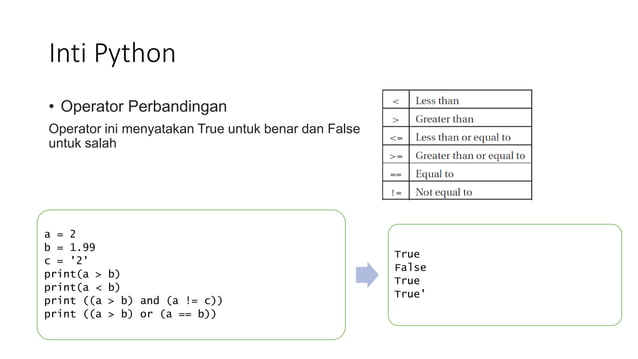 Praktikum Metode Numerik0_Menggunakan Python.pptx