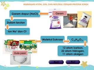 Atom Ion Molekul dan Produk Kimia | PPTX