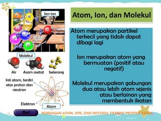 Atom Ion Molekul dan Produk Kimia | PPTX