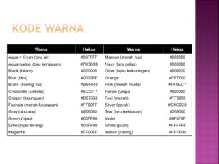 Praktikum_Pengenalan_HTML oleh STMIK AMIKOM Yogyakarta.ppt
