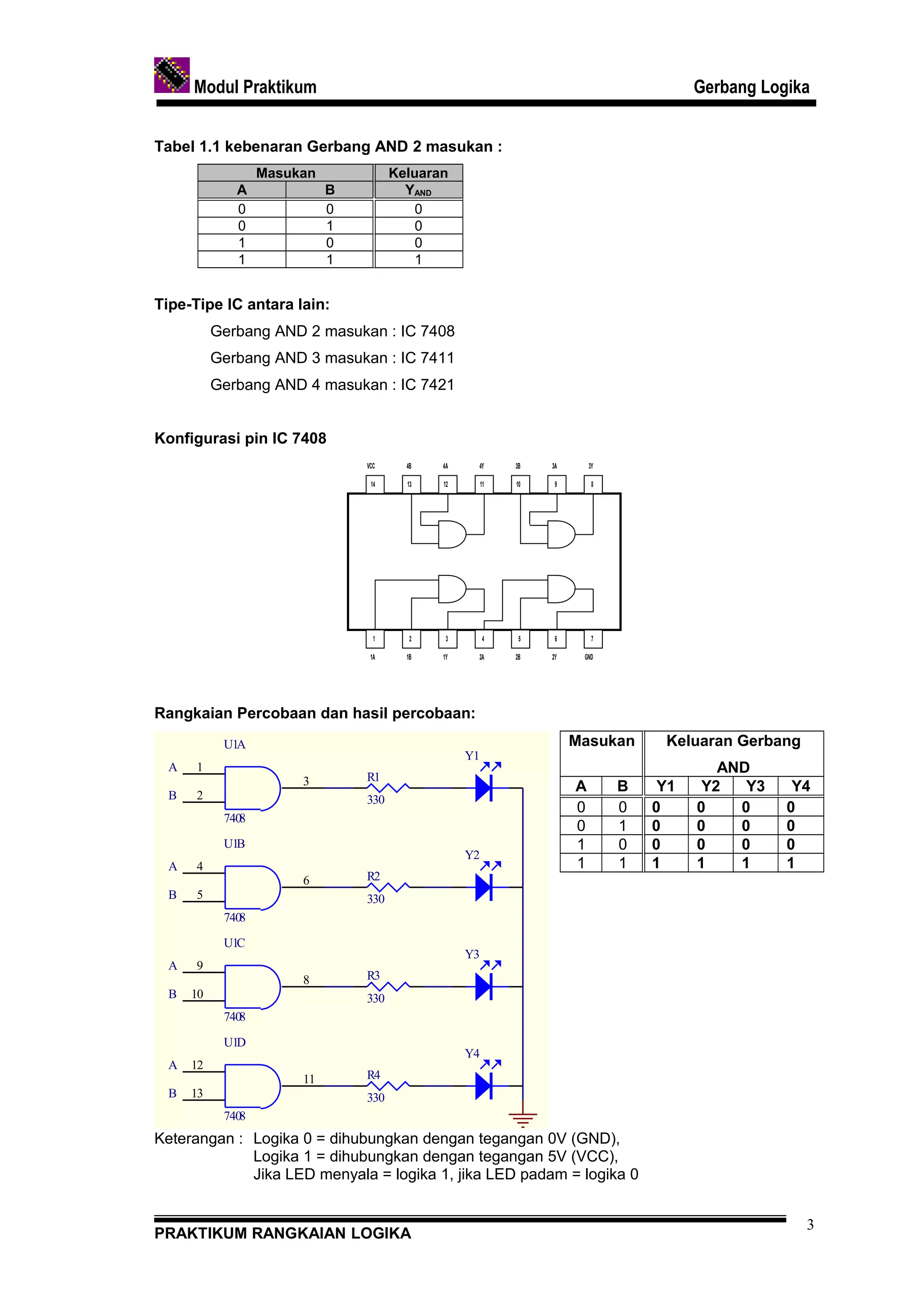Praktikum rangkaian logika gerbang dasar | DOC