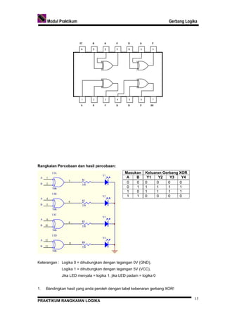 Praktikum rangkaian logika gerbang dasar | DOC