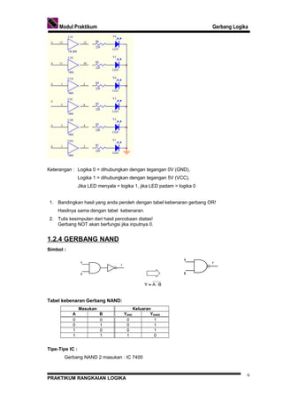 Praktikum rangkaian logika gerbang dasar | DOC
