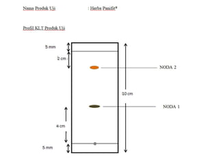 PRAKTIKUM SIMULASI INDUSTRI OBAT TRADISIONAL.pptx