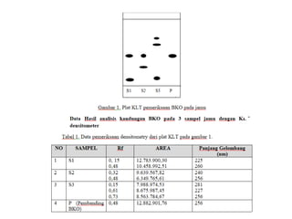 PRAKTIKUM SIMULASI INDUSTRI OBAT TRADISIONAL.pptx