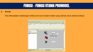 Praktikum simulasi pro model (1) | PDF