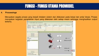 Praktikum simulasi pro model (1) | PDF