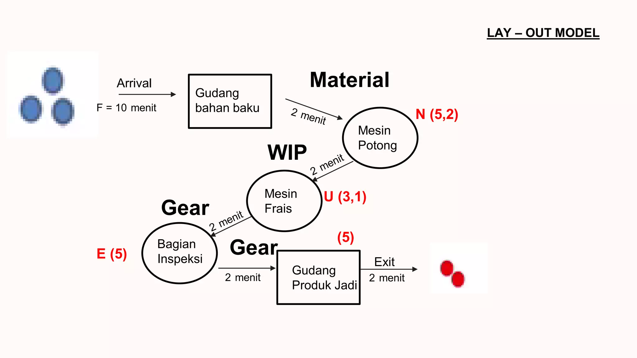 Praktikum simulasi pro model (2) | PPT