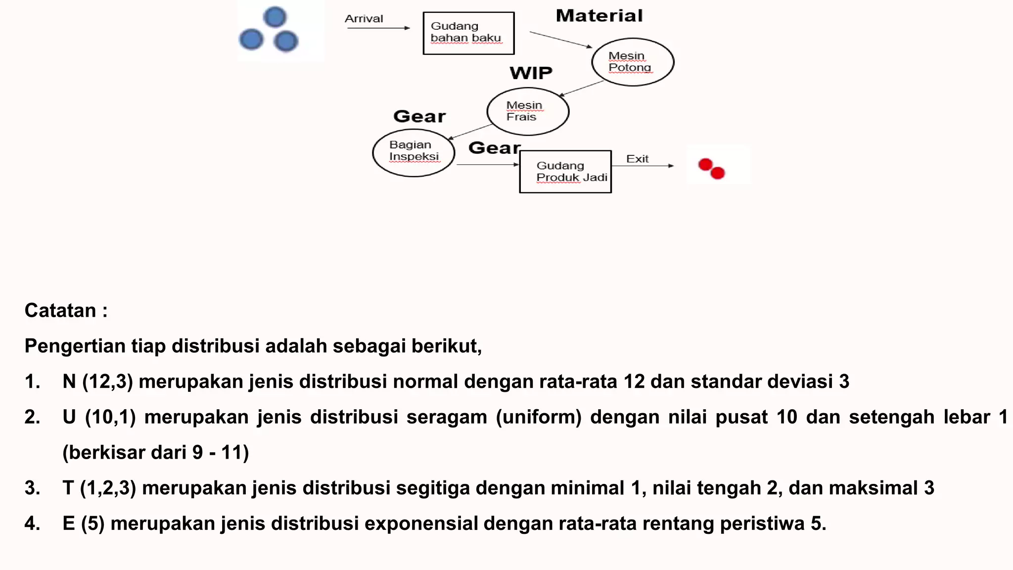 Praktikum simulasi pro model (2) | PDF