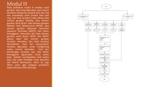 Praktikum Sistem Perancangan Kerja dan Ergonomi(plan b).pptx