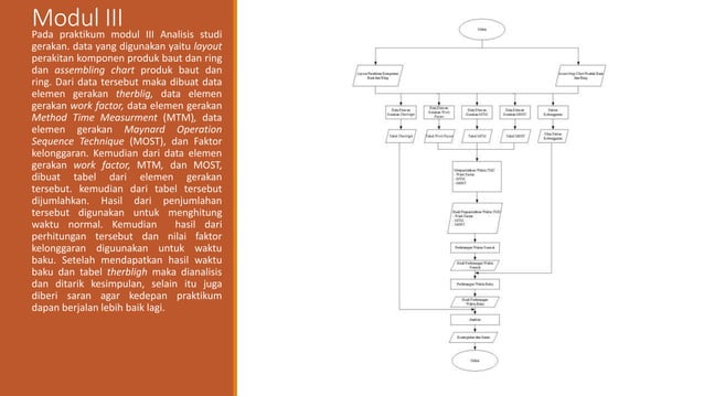 Praktikum Sistem Perancangan Kerja dan Ergonomi(plan b).pptx