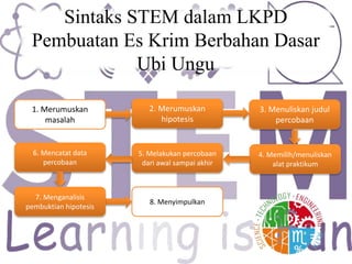 Praktikum STEM Pembuatan Es Krim dari Bahan Dasar.pptx
